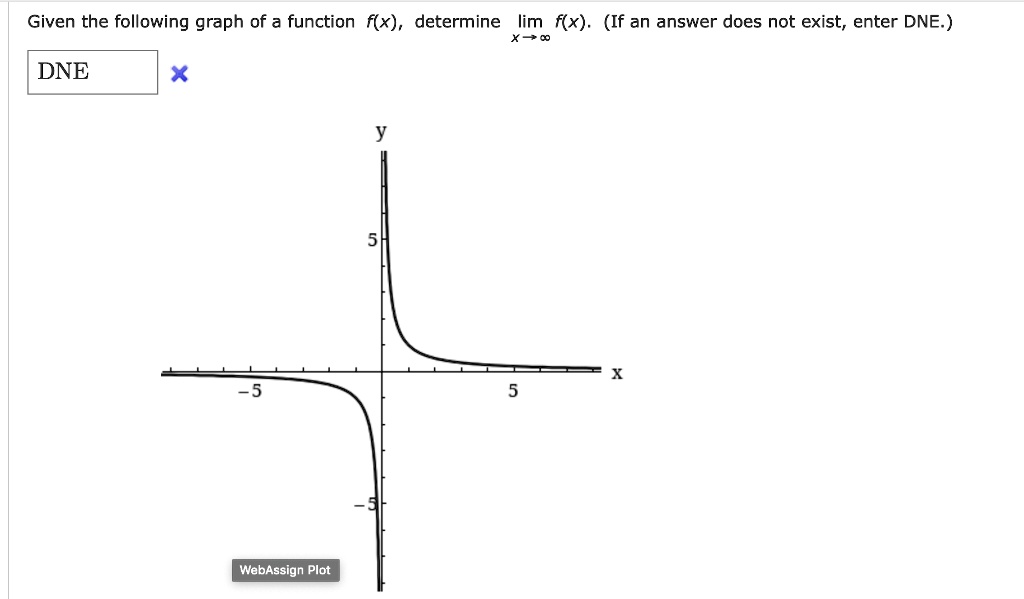 SOLVED:Given the following graph of a function f(x), determine lim f(x) (If an answer does not ...