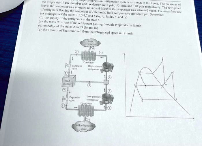 SOLVED: ge compression refrigeration system as shown in the figure. The ...