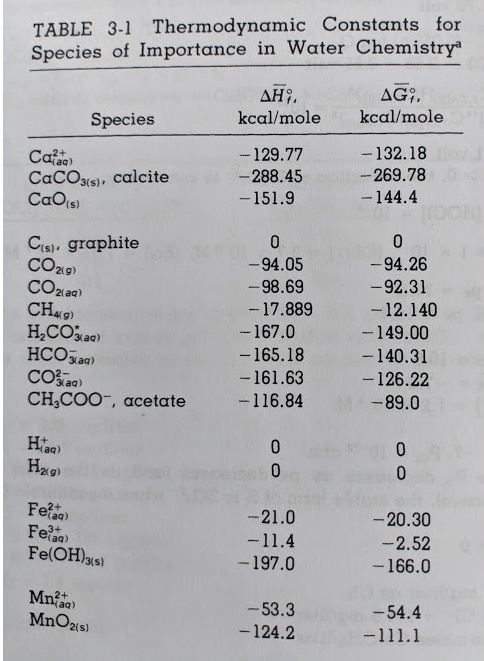 table 3 1 thermodynamic constants for species of importance in water ...
