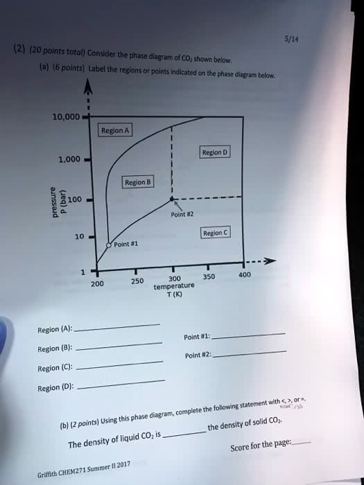 SOLVED: ' Consider the phase diagram of CO2 shown below. (a) Label the regions or points ...