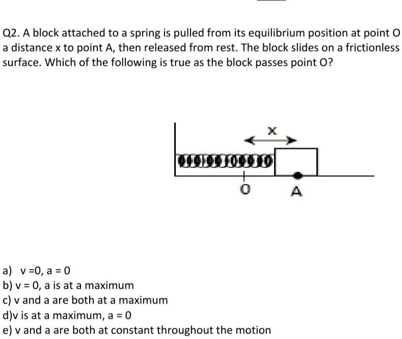 SOLVED: Q2. A block attached to a spring is pulled from its equilibrium position at point 0 a ...