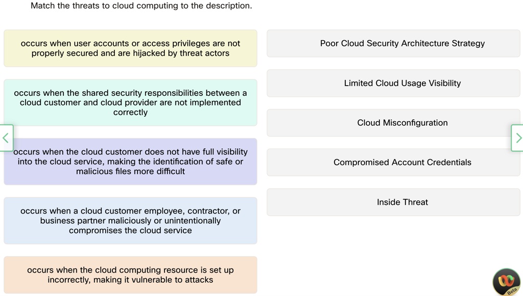 Match The Threats To Cloud Computing To The Description Occurs When