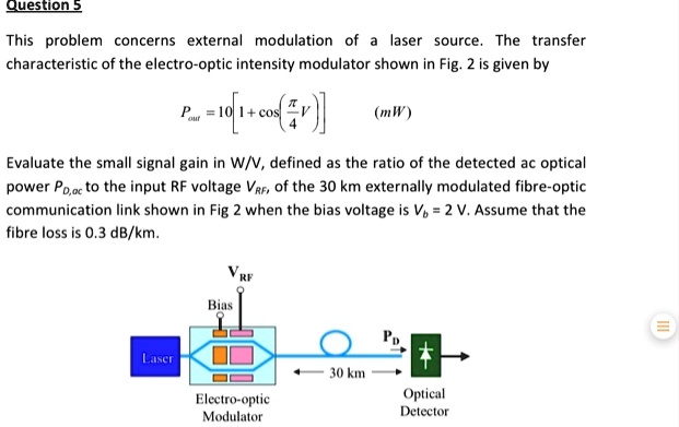 SOLVED: This problem concerns external modulation of a laser source ...