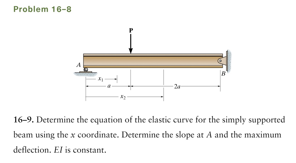 Problem 16-8 P A B x1 a 2a x2 16–9. Determine the equation of the elastic curve for the simply ...