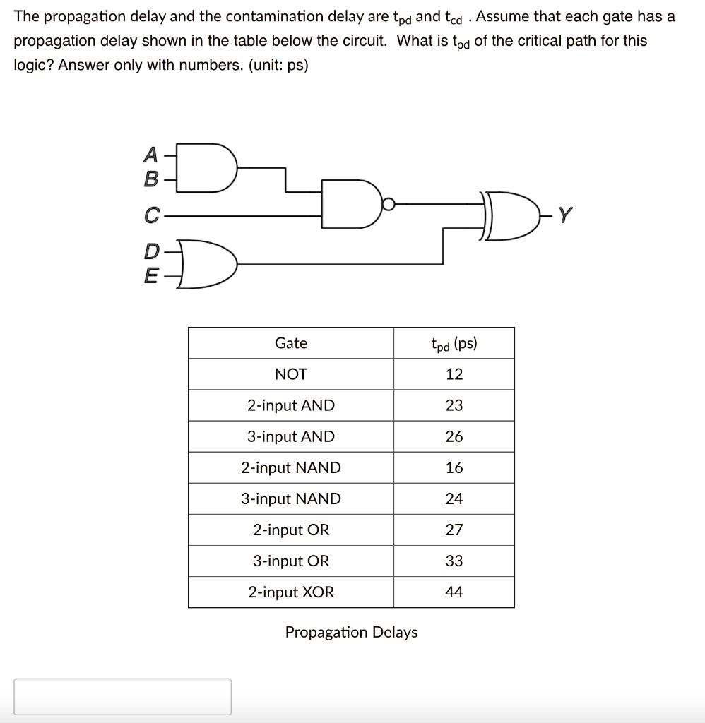 SOLVED: The propagation delay and the contamination delay are tpd and tcd. Assume that each gate ...