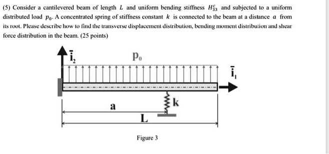 (5) Consider a cantilevered beam of length L and uniform bending ...