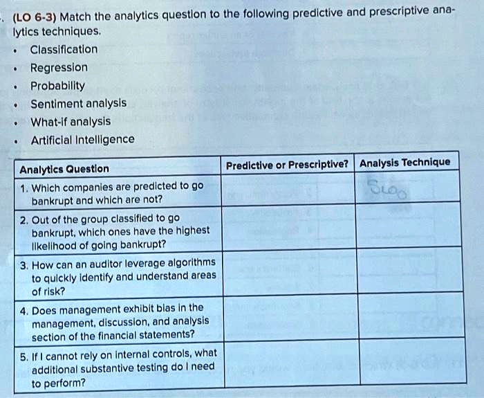 -(LO 6-3) Match the analytics question to the following predictive and ...
