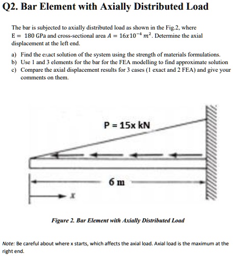 Q2. Bar Element with Axially Distributed Load The bar is subjected to axially distributed load ...