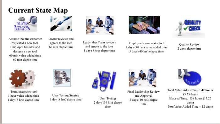 SOLVED: Review the current state map provided.Review the value added ...