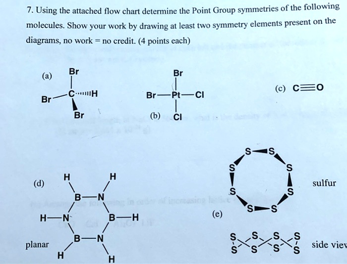 using the attached flow chart determine the point group symmetries of ...
