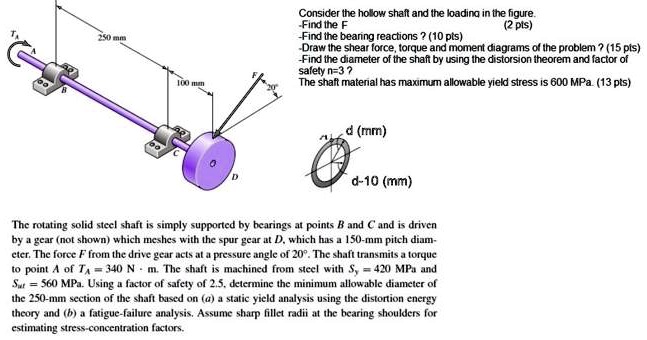 SOLVED: Consider the hollow shaft and the loading in the figure. - Find ...