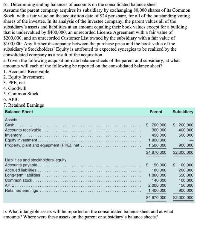 VIDEO solution: Determining ending balances of accounts on the ...