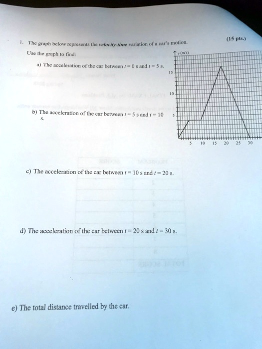 The graph below represents the motion of a car. The acceleration of the ...