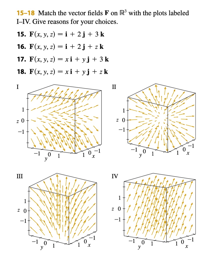 SOLVED: 15-18 Match the vector fields F on R^3 with the plots labeled ...