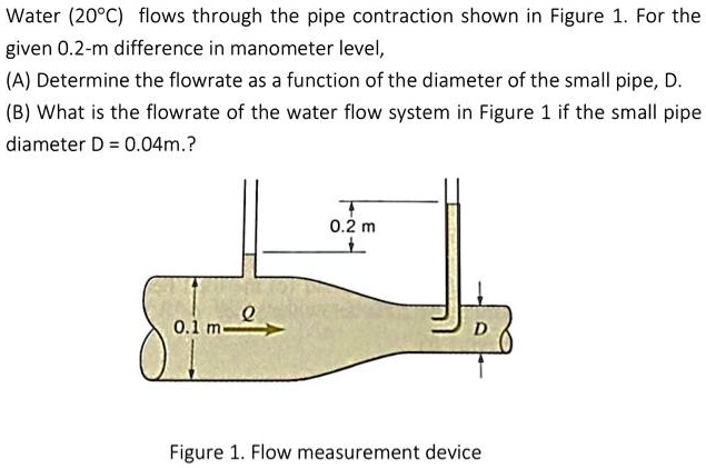 SOLVED: Text: Flow measurement Water (20Â°C) flows through the pipe ...