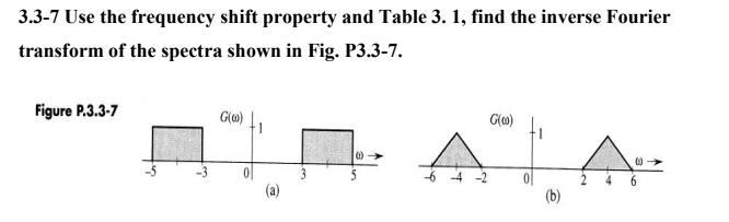 3.3-7 Use the frequency shift property and Table 3. 1, find the inverse ...
