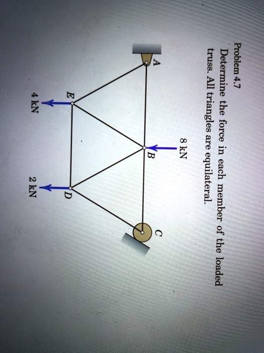 SOLVED: Problem 4.7: R 8 kN Truss. All triangles are equilateral ...
