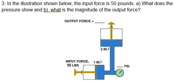 3- In the illustration shown below, the input force is 50...