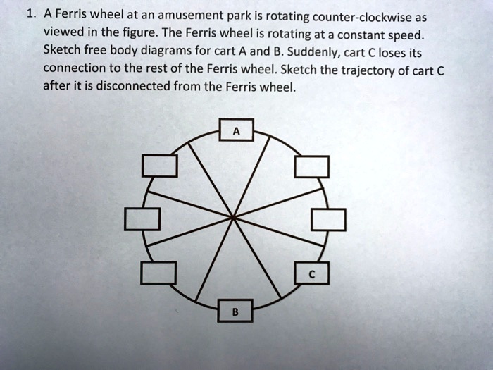 SOLVED: A Ferris wheel at an amusement park is rotating counter ...