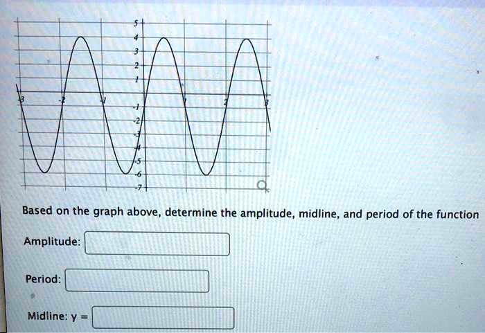 SOLVED: Based on the graph above, determine the amplitude, midline, and period of the function ...