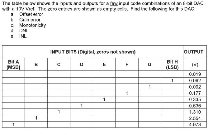 SOLVED: The table below shows the inputs and outputs for a few input ...