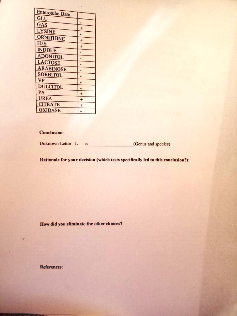 enterotube data glu gas lysine ornithine h2s indole adonitol lactose ...