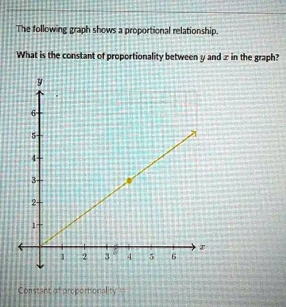 the following graph shows proportional relationship what is the constant of proportionality ...