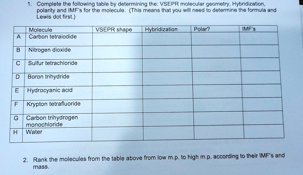 1. Complete the following table by determining the: VSEPR molecular ...