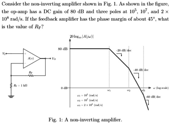 SOLVED: Consider the non-inverting amplifier shown in Fig. 1. As shown in the figure, the op-amp ...