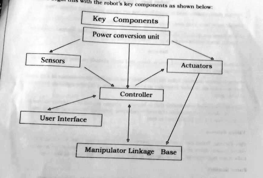 Sensors With the robot's key components as shown below: Key Components ...