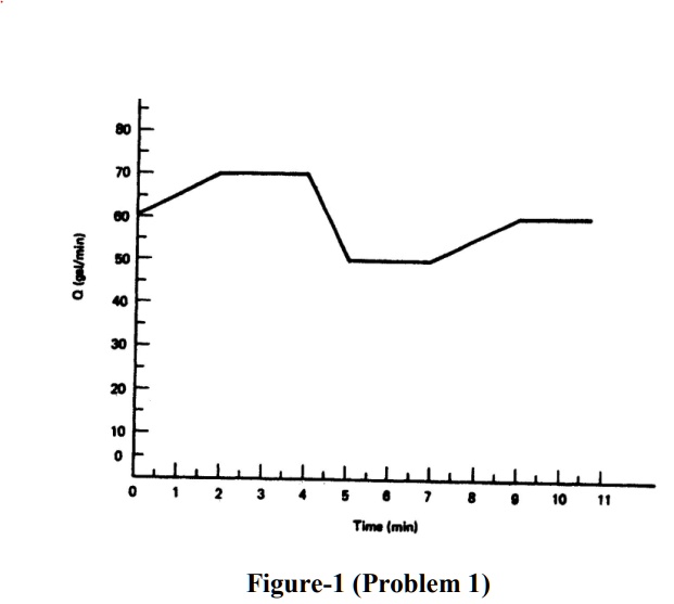 SOLVED: API controller is used to control flow within a range of 20 to ...