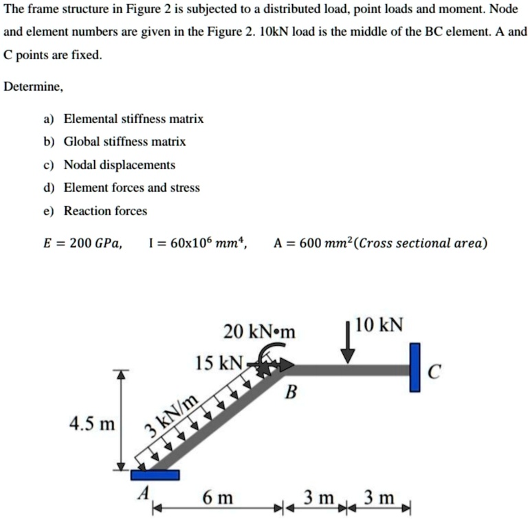 SOLVED: The frame structure in Figure 2 is subjected to a distributed ...