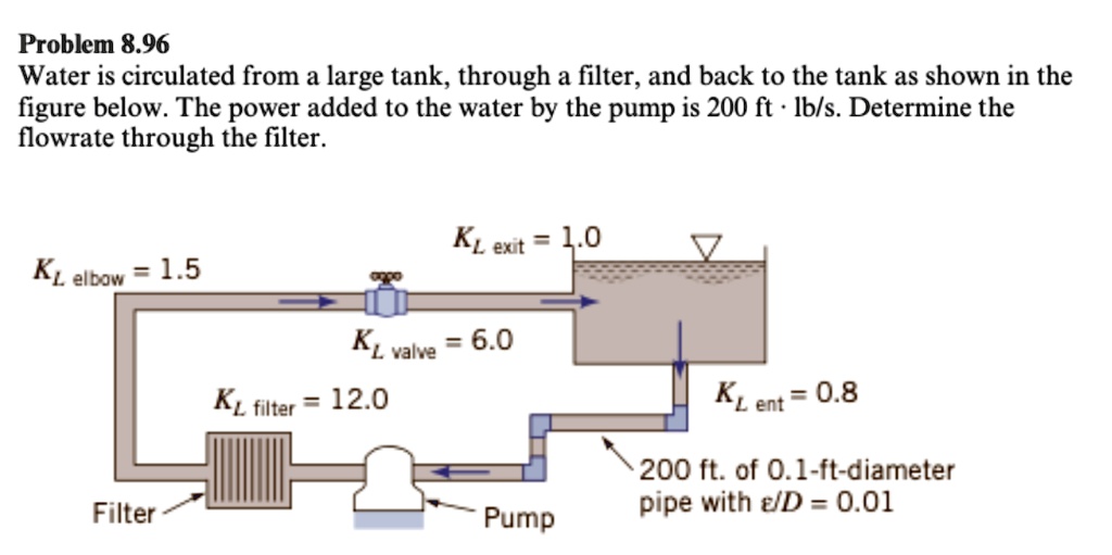 Problem 8.96 Water is circulated from a large tank, through a filter ...