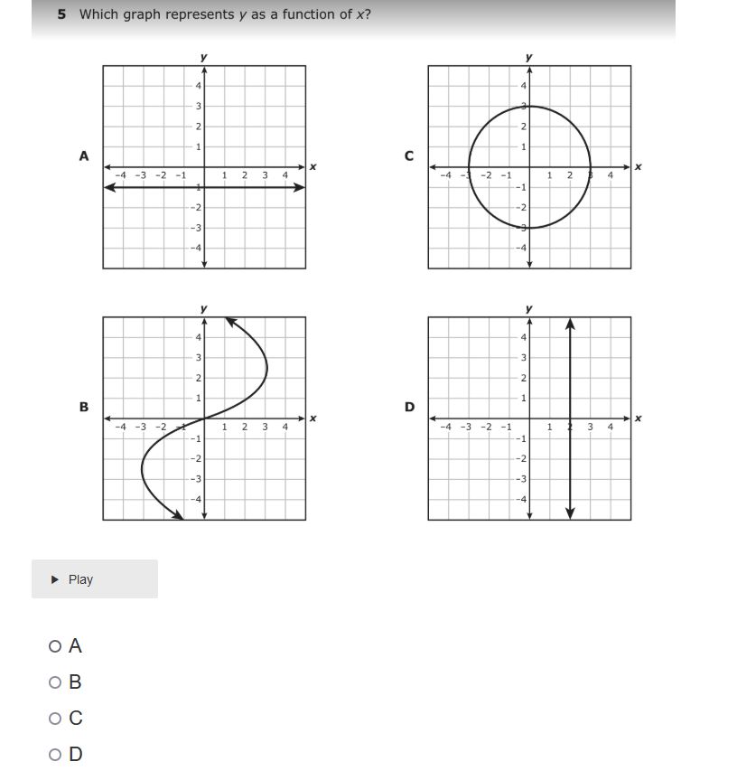 SOLVED: 5 Which graph represents y as a function of x ? A B C D Play A ...