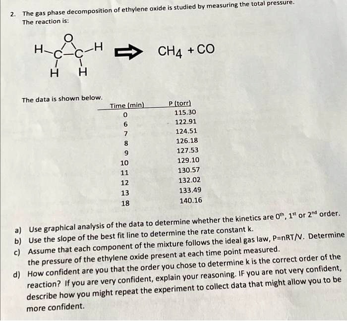 VIDEO solution: The gas phase decomposition of ethylene oxide is ...