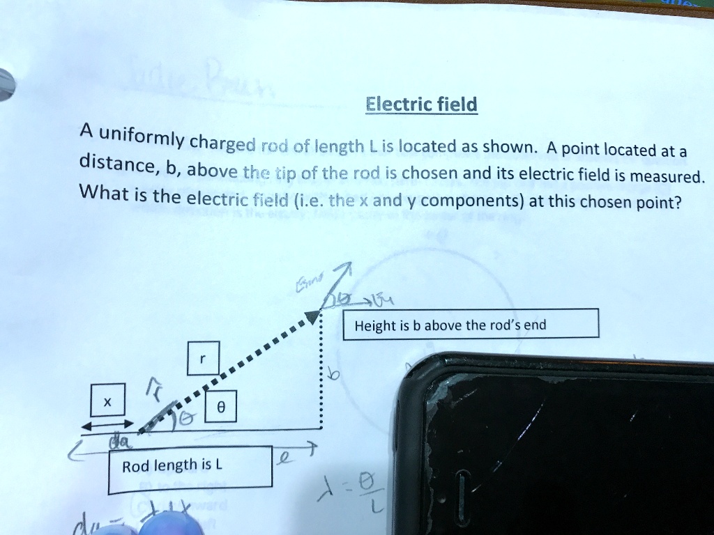 SOLVED: Electric field uniformly charged rod of length L is located as ...
