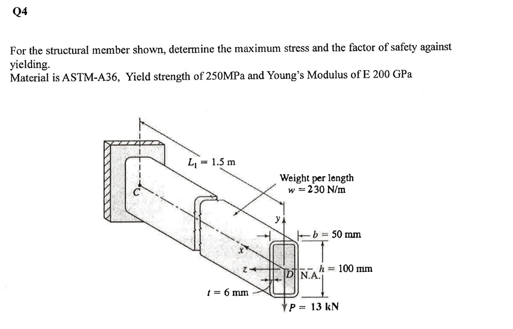 q4 for the structural member shown determine the maximum stress and the ...