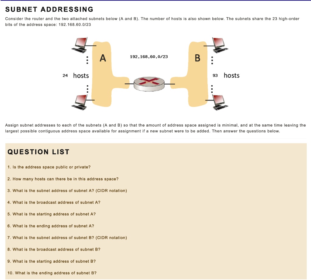 SOLVED: SUBNET ADDRESSING Consider the router and the two attached subnets below (A and B). The ...