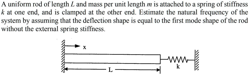 A uniform rod of length L and mass per unit length m is attached to a ...