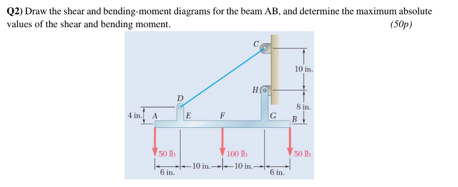 SOLVED: Q2) Draw the shear and bending-moment diagrams for the beam AB ...