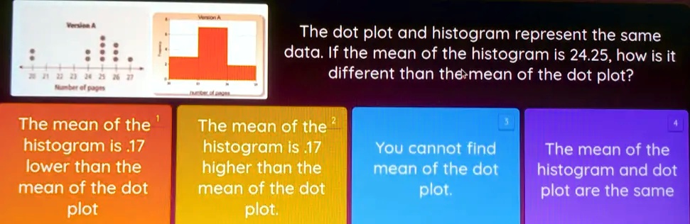Version A 20 21 22 23 24 25 26 27 Number of pages The dot plot and ...