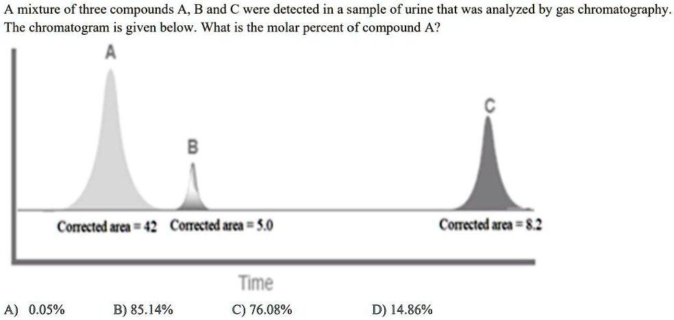 SOLVED:A mixture of three compounds A, B and â‚¬ were detected in a ...