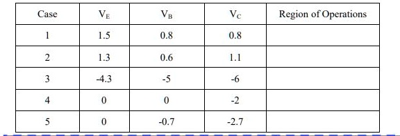 SOLVED: BJT PNP transistor operating regions (PLEASE EXPLAIN HOW TO ...