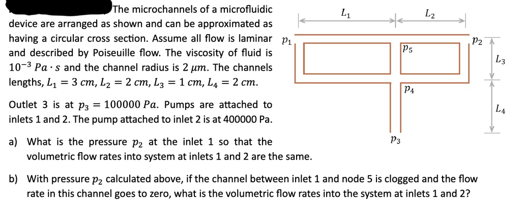 Microchannels of a microfluidic device are arranged as shown...
