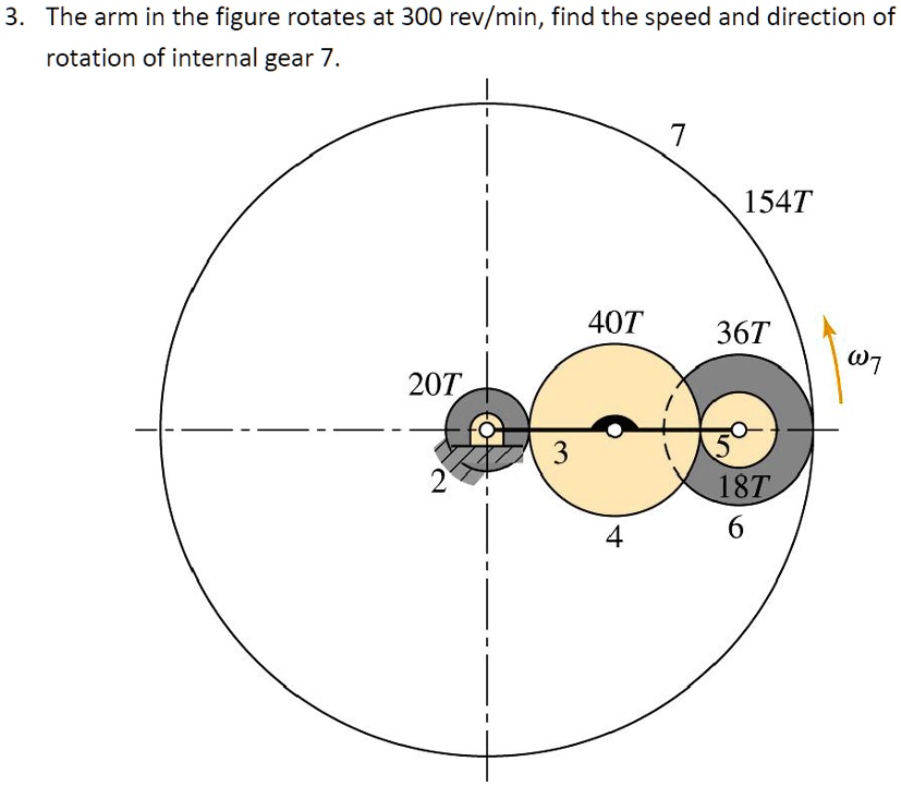 SOLVED: The arm in the figure rotates at 300 rev/min. Find the speed ...