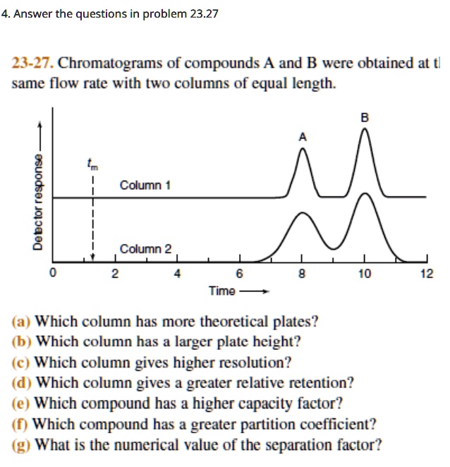 SOLVED 4 Answer The ions In Problem 23 27 N 23 27 Chromatograms Of Compounds A And B 