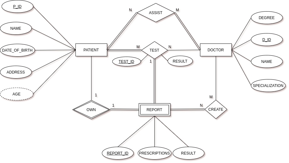 The following figure shows an ER schema for a hospital database. Map ...