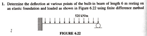 SOLVED: 1. Determine the deflection at various points of the built-in ...