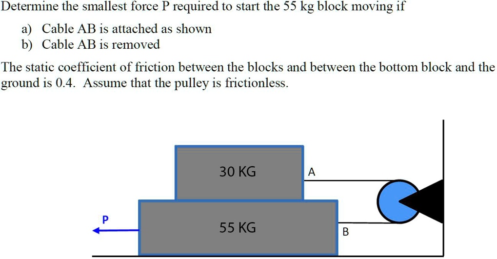 SOLVED: Determine the smallest force P required to start the 55 kg block moving if: a) Cable AB ...