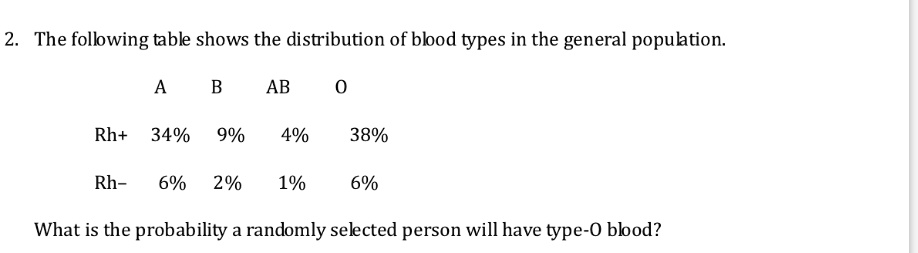 The following table shows the distribution of blood types in the ...